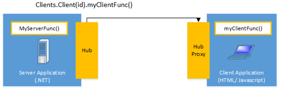 Pengenalan ASP.NET SignalR – M Reza Faisal