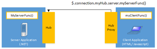 Pengenalan ASP.NET SignalR – M Reza Faisal