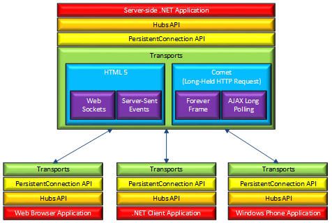 Pengenalan ASP.NET SignalR – M Reza Faisal