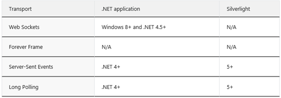 Pengenalan ASP.NET SignalR – M Reza Faisal