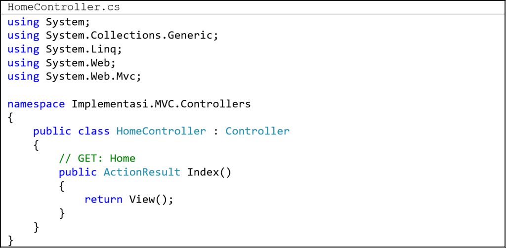 ASP.NET MVC 5: Hello World – M Reza Faisal