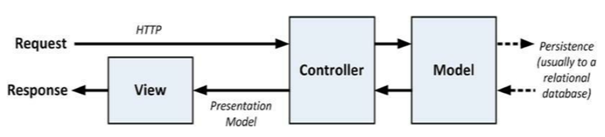 ASP.NET MVC 5: Hello World – M Reza Faisal